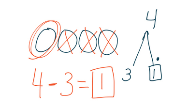 Solving Subtraction Problems With Pictures | Educreations