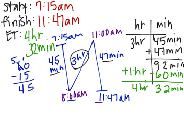Elapsed Time (Backwards N Method) | Educreations