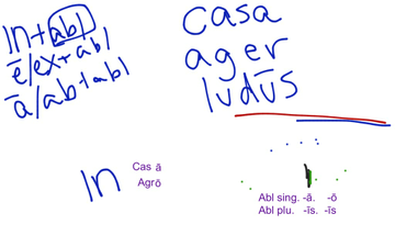 Ablative Case Introduction | Educreations