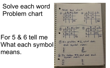 Word Problem Charts Homework | Educreations