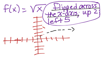 Honors Pre-Calculus Chapter 1 Review | Educreations
