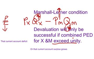 Marshall-Lerner & J Curves | Educreations