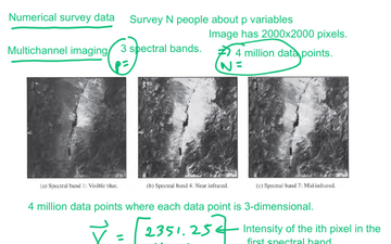 Introduction To Principal Component Analysis Of Multivariate Data ...