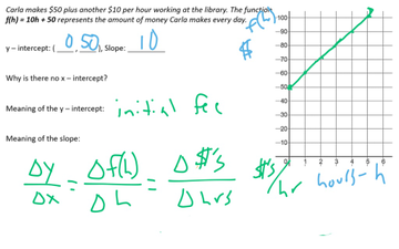 Slope And Intercept Real World | Educreations