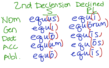2nd Declension Declined | Educreations