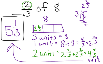 Finding The Fractional Part Of A Whole With Tape Diagrams | Educreations
