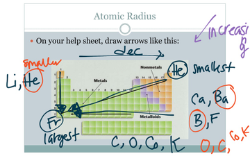 Atomic Radius Notes | Educreations