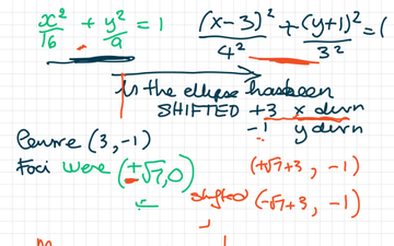 Ellipses Basic And Shifted | Educreations