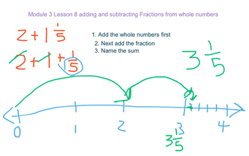 Mod 3 Lesson 8 Adding Whole Numbers And fractions | Educreations
