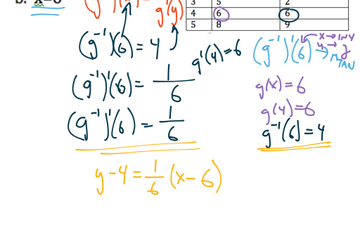 Equation Of Tangent Lines Of Inverse Functions Given A Table #16 ...
