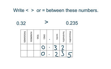 Maths Video - Decimal Notation | Educreations