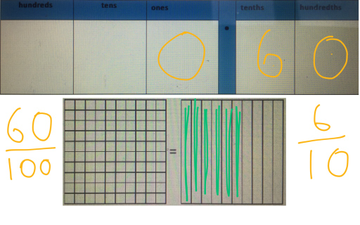 Fractions: Hundredths Lesson 1 | Educreations