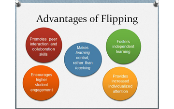 flipped classroom | Educreations