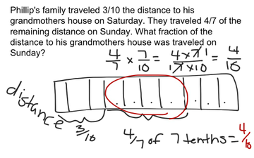 NYS Grade 5 Module 4 Lesson 15 | Educreations