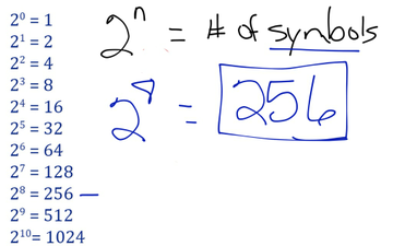 Bits To Symbols | Educreations