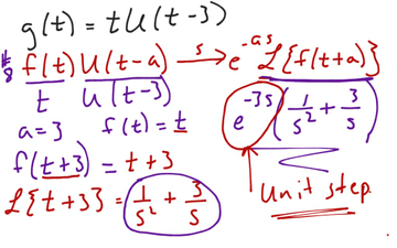 Laplace Unit Step Function | Educreations