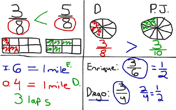 Using Number Sense to reason About the Size of Fractions | Educreations