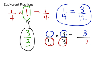 Equivalent Fractions (# Method) | Educreations