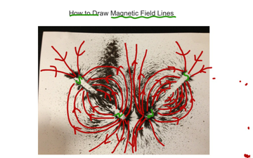 How To Draw Magnetic Field Lines | Educreations