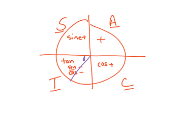 Unit Circle: Example Problem | Educreations