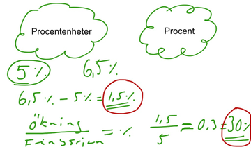Procentenheter | Educreations