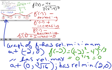 The First Derivative Test | Educreations