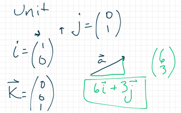 Unit Vector Form | Educreations