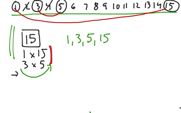 Wrap Around Method For Finding All Factors Of A Number | Educreations