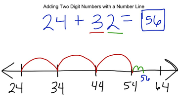 Adding Two Digit Numbers With A Number Line | Educreations
