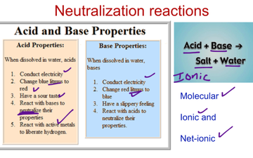 #28 Neutralization Reactions | Educreations