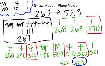 Straw Model - Place Value Counting | Educreations