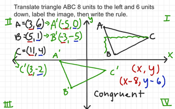 Horizontal And Vertical Translation With Rule | Educreations