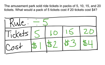 Third Grade Lesson 8-4 Make A Table To Find A Rule | Educreations