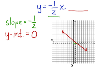 Chapter 4 - Graphing Using Slope - Intercept Form | Educreations