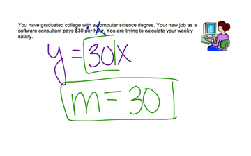 Slope From A Word Problem | Educreations