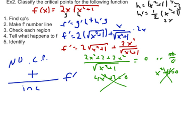 Sec 3-3 Identifying Extrema Of More Complex Functions | Educreations