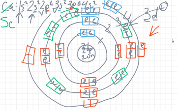 Ca And Sc Electron Configuration | Educreations