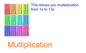 Multiplication | Educreations