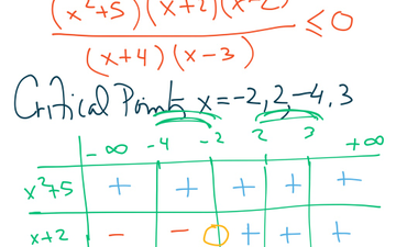 Inequality rational | Educreations