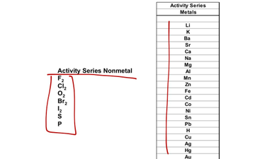 Chemical Rxn 3 | Educreations
