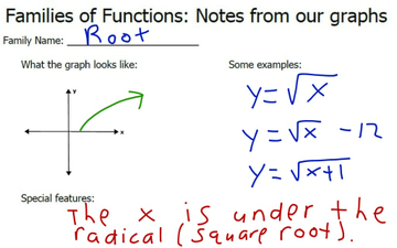 Families Of Functions: Notes From Our Graphs | Educreations