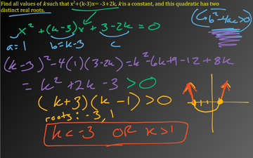 Algebra 2 - What Is The Discriminant? | Educreations