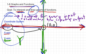 1-8 Graphs And Functions | Educreations