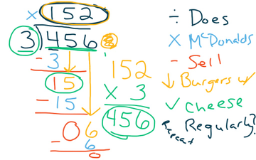 Long division method | Educreations