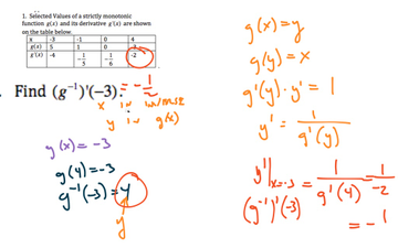 Inverse Function Derivative With A Table | Educreations