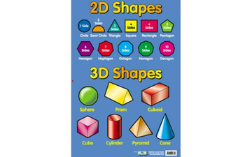 Shapes Lesson | Educreations