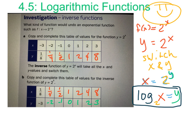 Logarithmic Functions, Natural Log Defined | Educreations