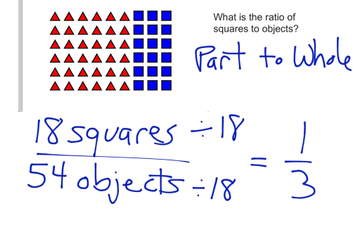 Whole/Part Ratio Relationship Visual Example | Educreations