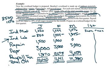 #5 Overhead Budget | Educreations
