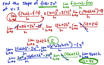 Finding The Derivative Using Limits. | Educreations
